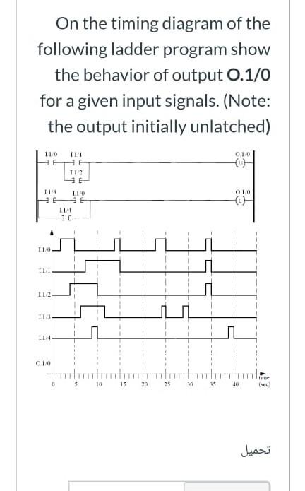 Solved On the timing diagram of the following ladder program | Chegg.com
