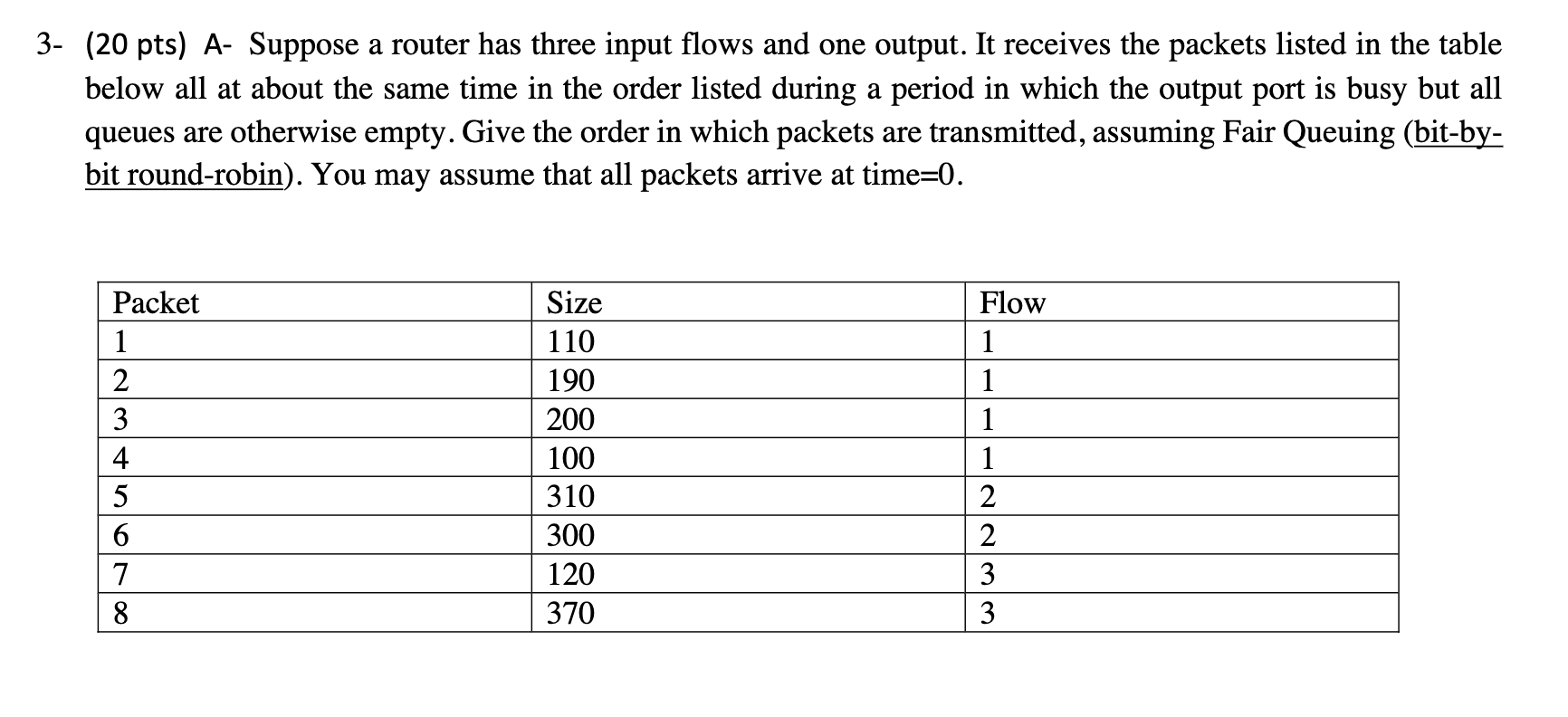 Solved Suppose a router has three input flows and one | Chegg.com