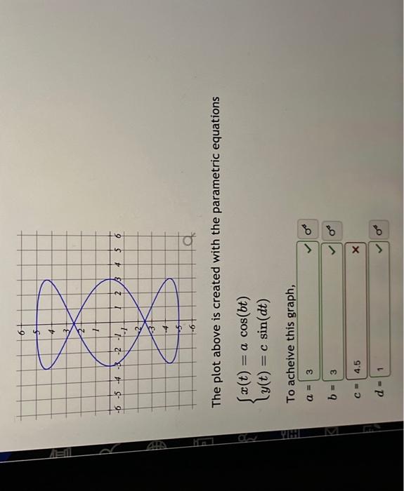 Solved The plot above is created with the parametric | Chegg.com