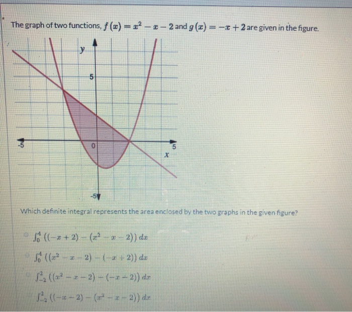 Solved The graph of two functions, f (x) = x2 - * - 2 and | Chegg.com