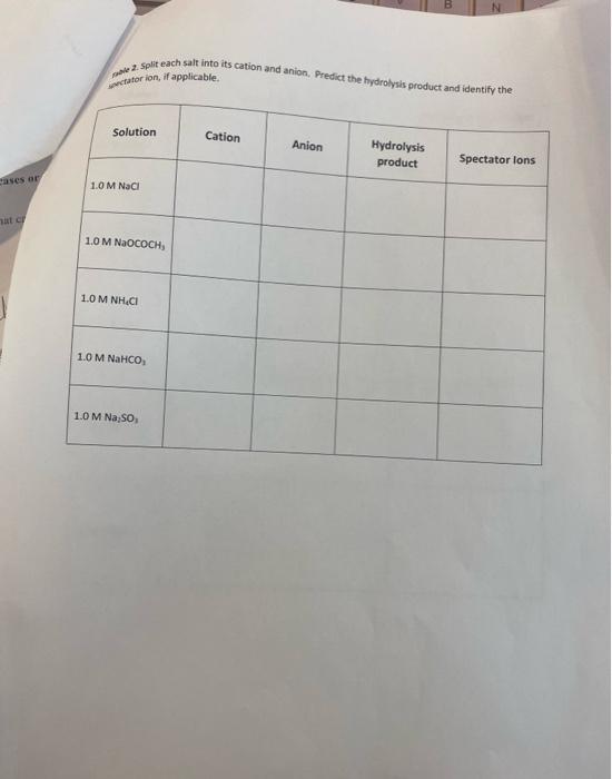 Solved Experiment 8 A - Soluble Salts and Hydrolysis Salts | Chegg.com