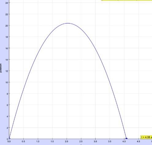 Solved The graph of position vs time is a parabola whose | Chegg.com