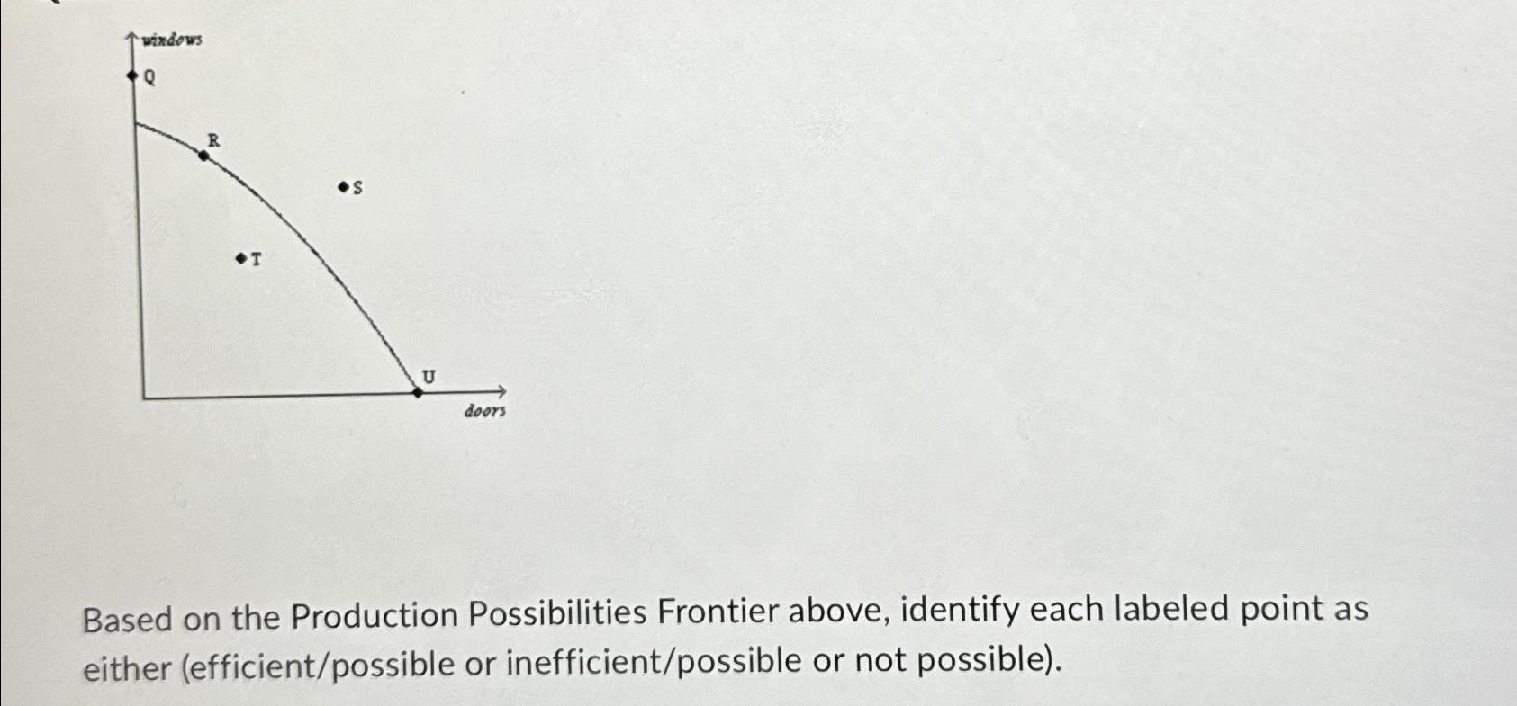 Solved Based on the Production Possibilities Frontier above, | Chegg.com