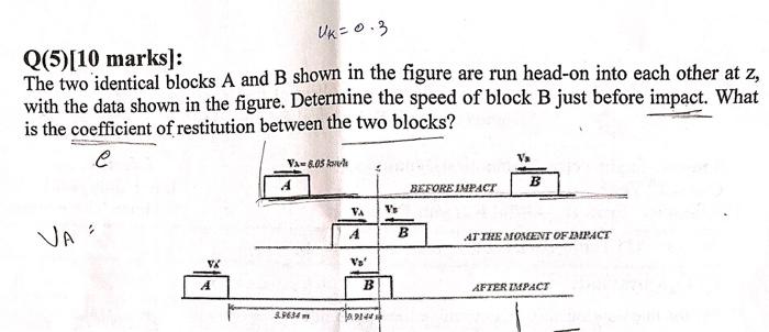 UK=0.3 Q(5)[10 marks]: The two identical blocks A and | Chegg.com