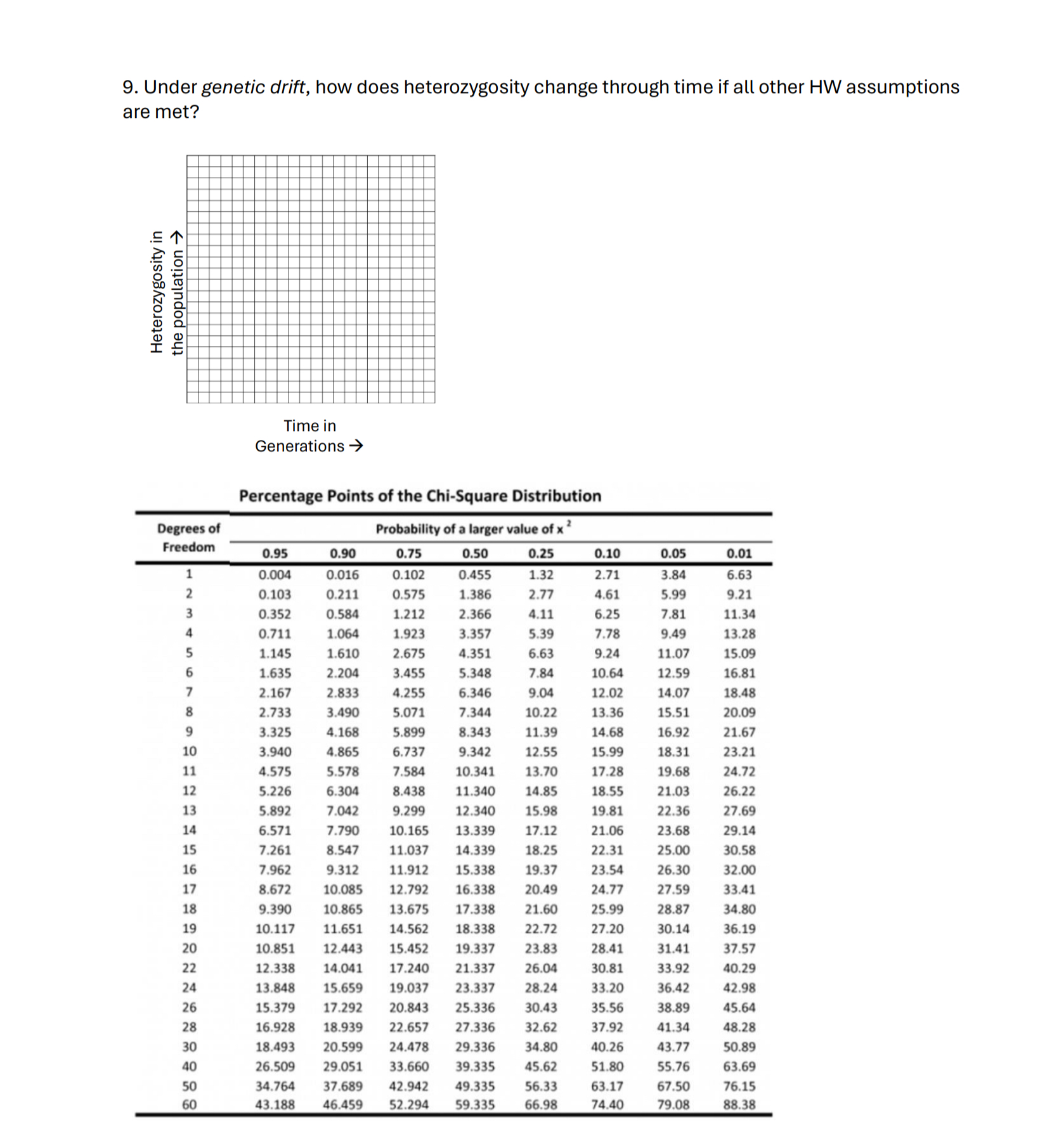 Solved Under genetic drift, how does heterozygosity change | Chegg.com