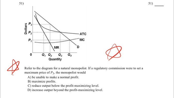 Solved 28) When a pure monopolist is producing its | Chegg.com