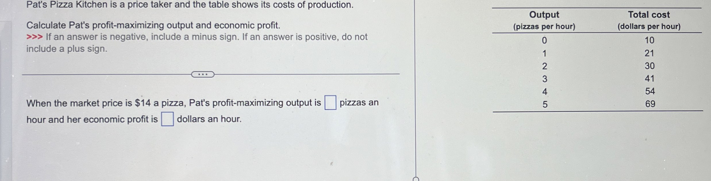 High Quality SOLUTION Pat's Pizza Kitchen is a price taker and the table | Chegg.com