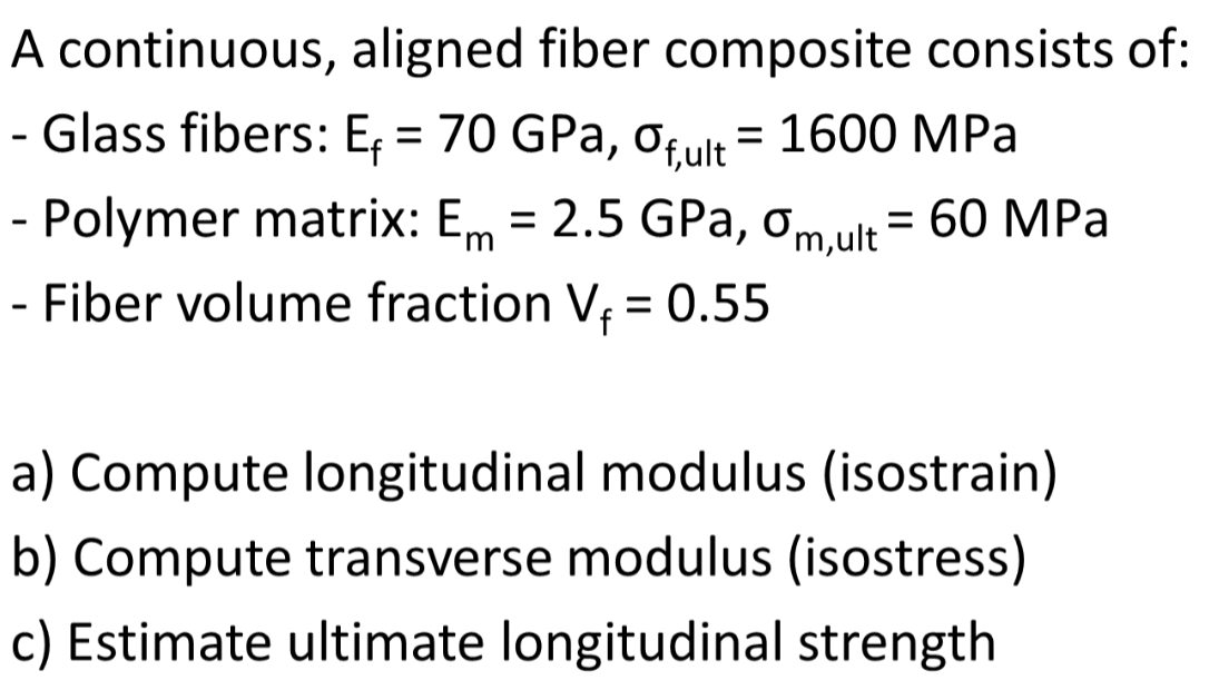 Solved a continuous aligned fiber composite consists ofA | Chegg.com