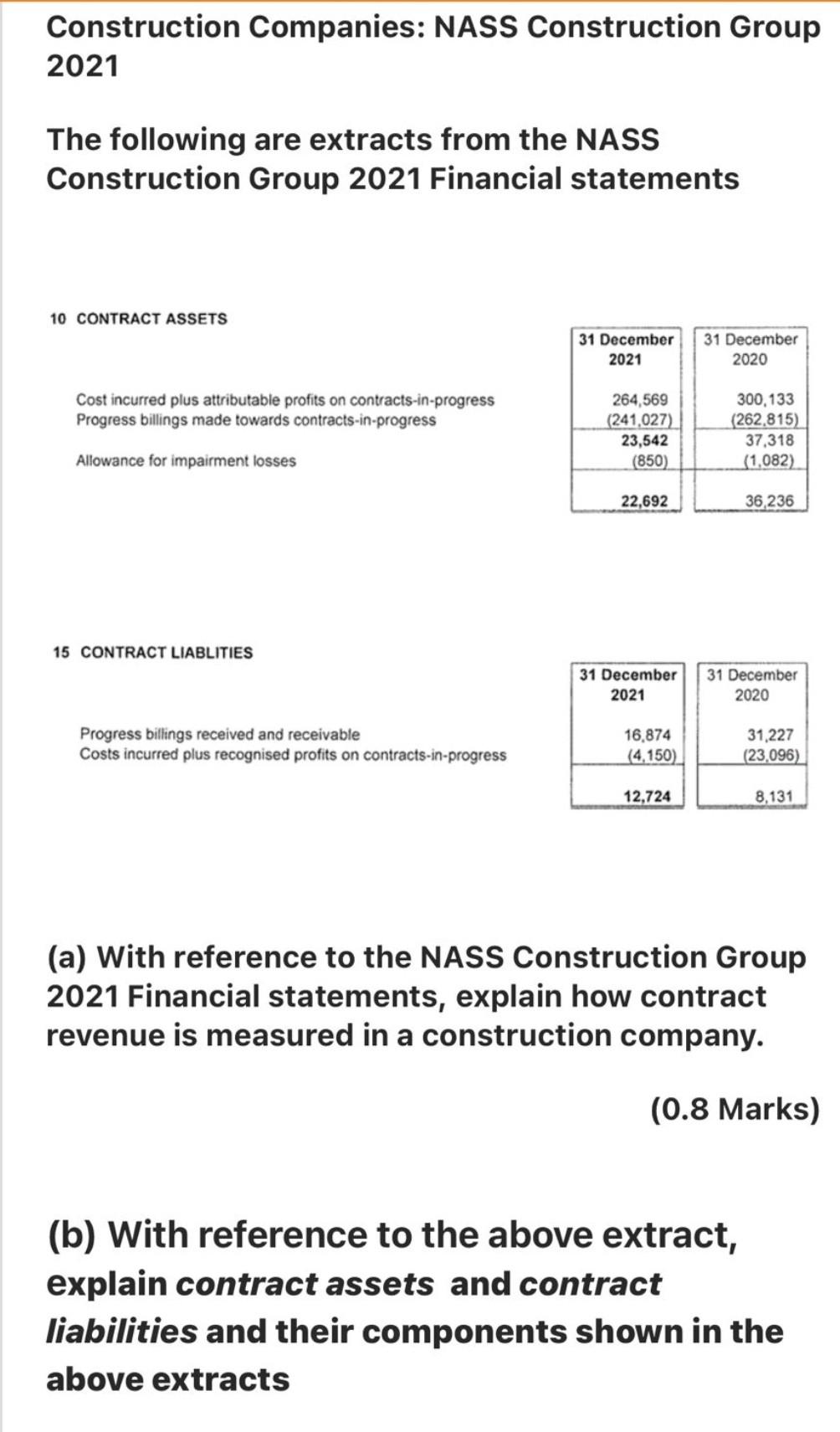 Solved Construction Companies: NASS Construction Group 2021 | Chegg.com