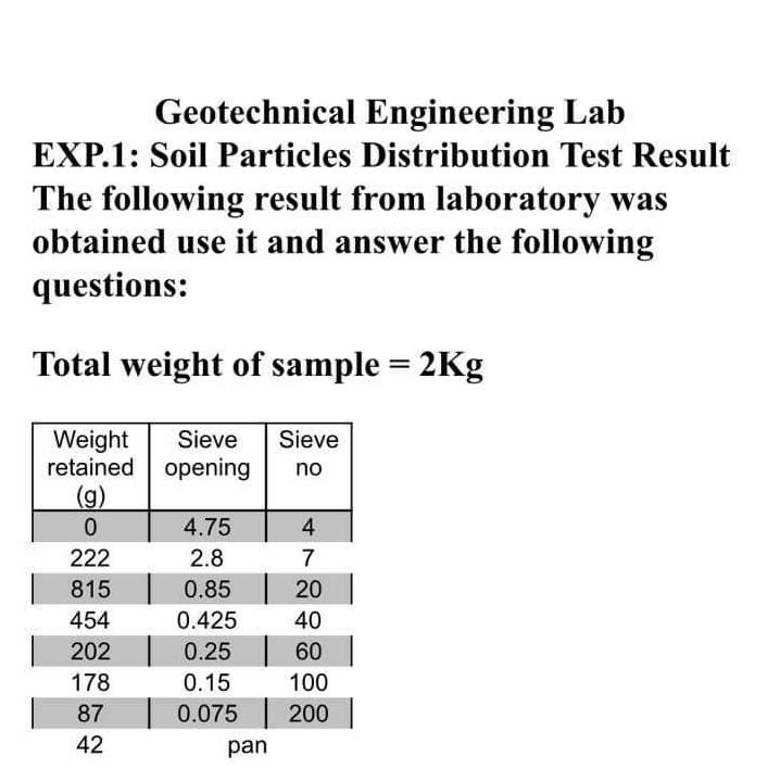 Solved Geotechnical Engineering Lab EXP.1: Soil Particles | Chegg.com