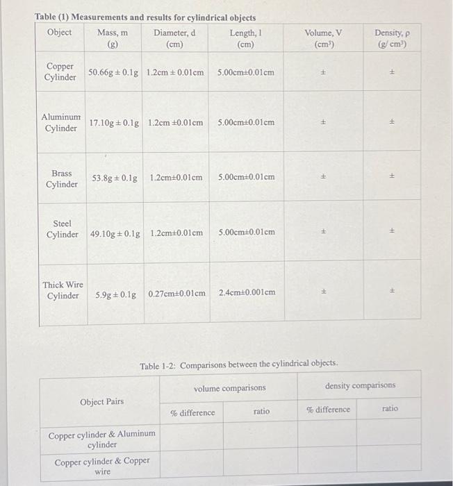 Solved Table 1-2: Comparisons between the cylindrical | Chegg.com