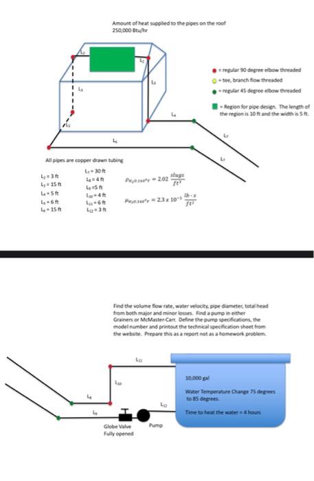 Find the volume flow rate, water velocity, pipe | Chegg.com