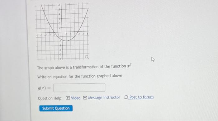 Solved The Graph Above Is A Transformation Of The Function