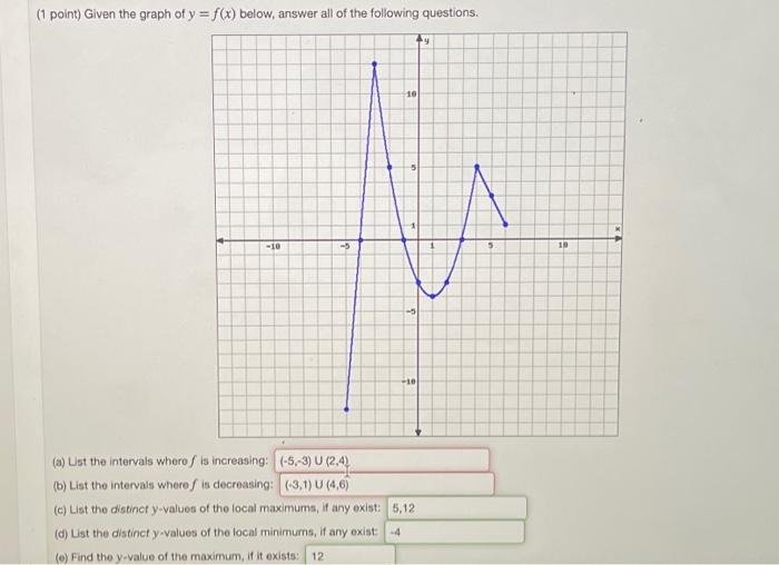 Solved (1 point) Given the graph of y=f(x) below, answer all | Chegg.com
