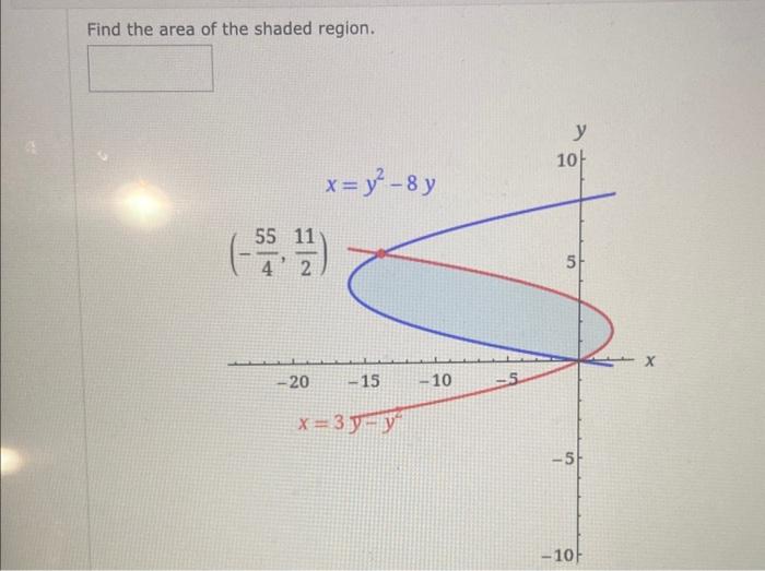 Solved Find the area of the shaded region.Sketch the region | Chegg.com