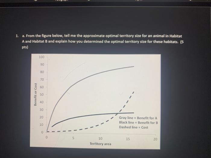 Solved 1. a. From the figure below, tell me the approximate | Chegg.com