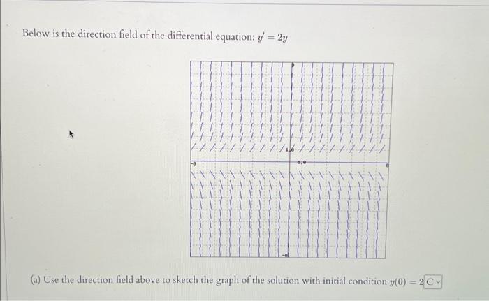 Solved Below is the direction field of the differential | Chegg.com