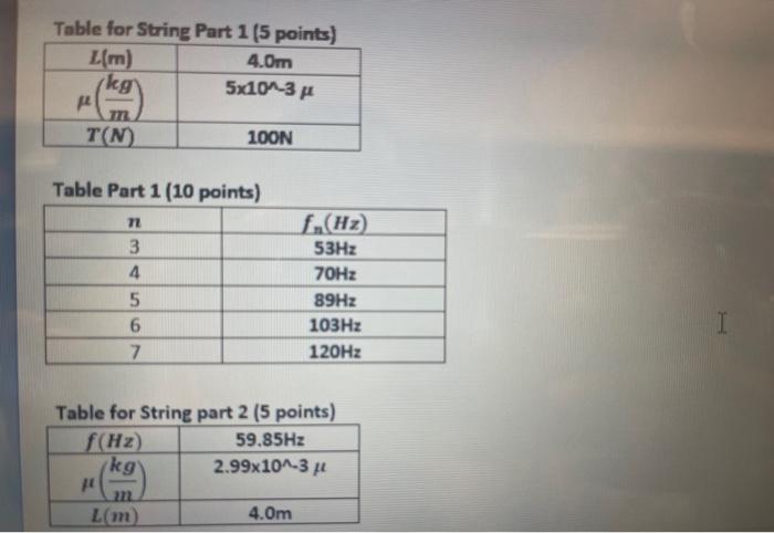 Table for String Part 1 (5 noints) Table Part 1 (10 | Chegg.com Table for String Part 1 (5 noints) Table Part 1 (10 | Chegg.com