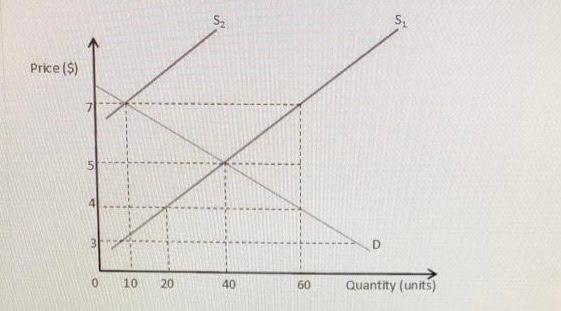 Solved Refer to the figure above. When the demand curve for | Chegg.com
