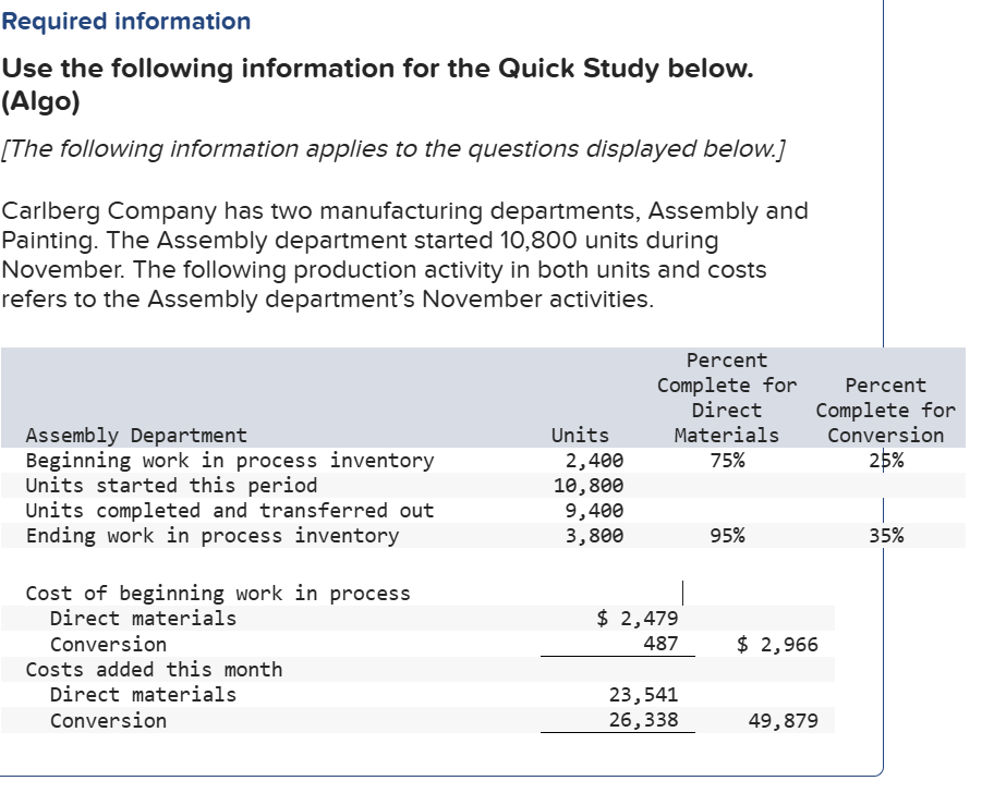 Solved QS 16-12 (Algo) ﻿Weighted average: Assigning costs to | Chegg.com