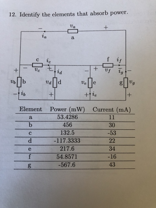 Solved 12. Identify the elements that absorb power. va + ia | Chegg.com
