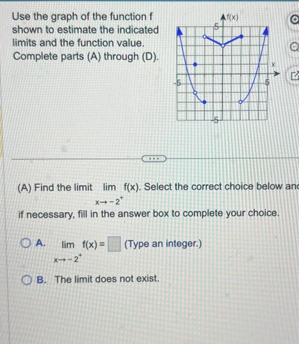 Solved Use the graph of the function f shown to estimate the | Chegg.com