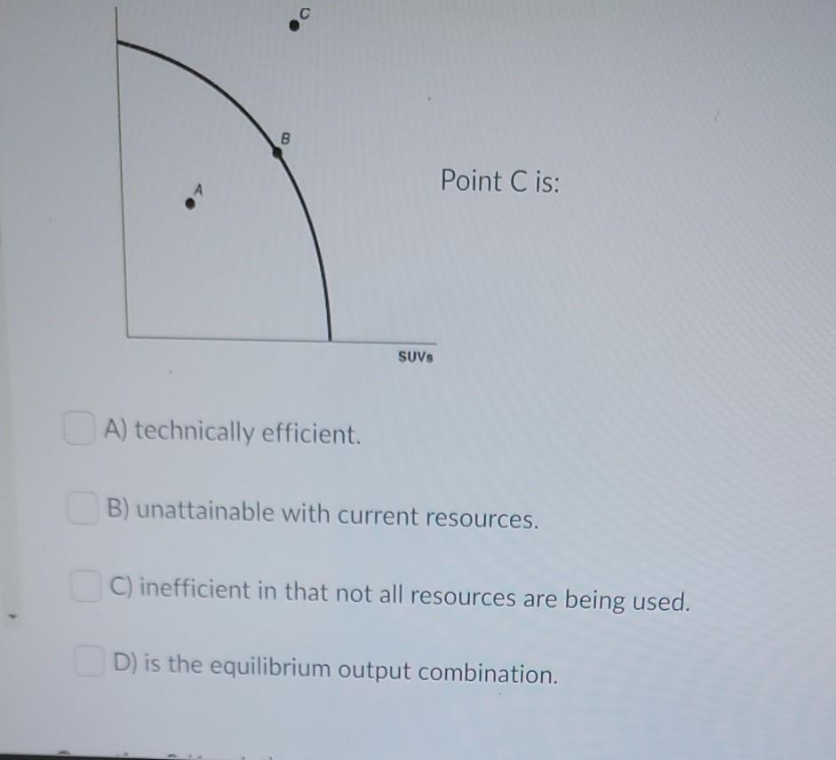 Solved с B Point C is: А SUVs A) technically efficient. B) | Chegg.com