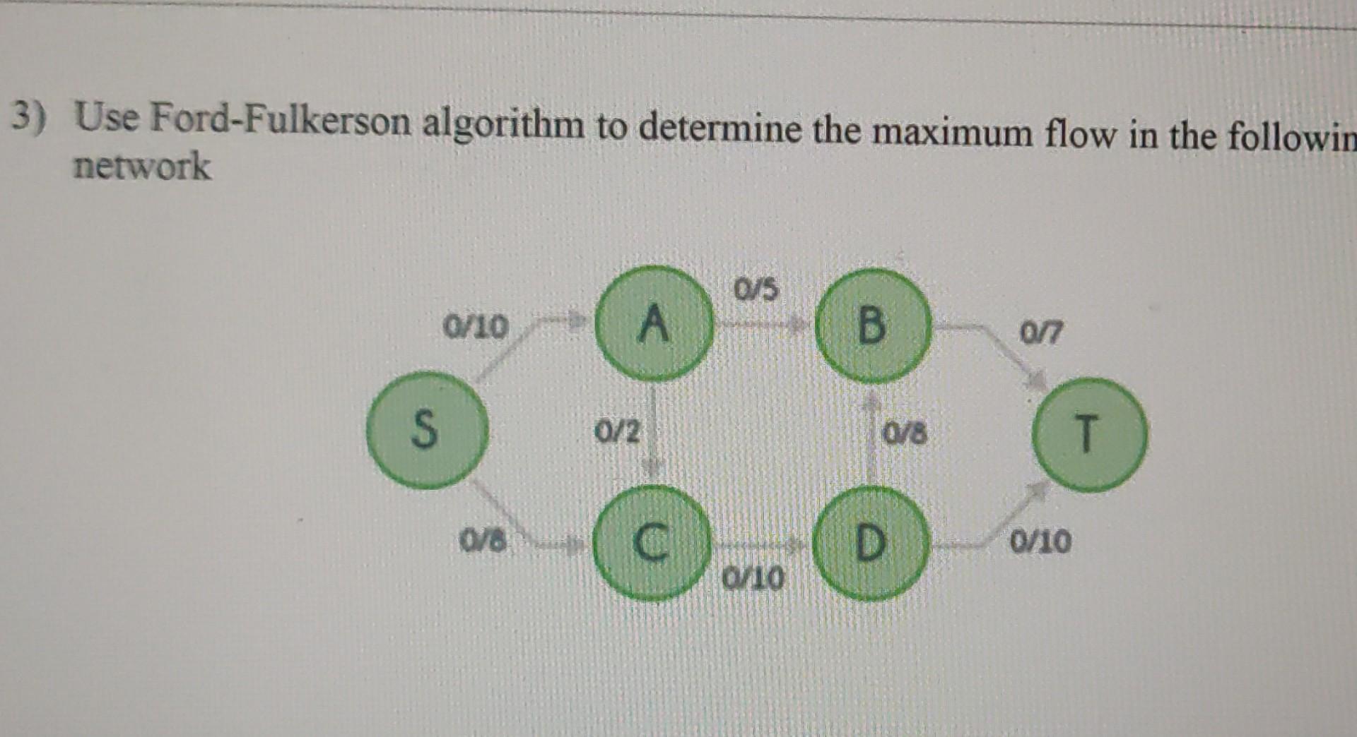 Solved 3) Use Ford-Fulkerson algorithm to determine the | Chegg.com