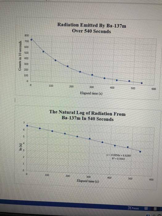 Solved Radiation Emitted By Ba-137m Over 540 Seconds 800 700 | Chegg.com