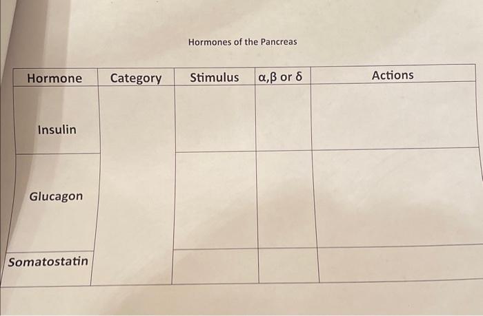 Solved Hormones of the Adrenal Cortex Hormones of the | Chegg.com