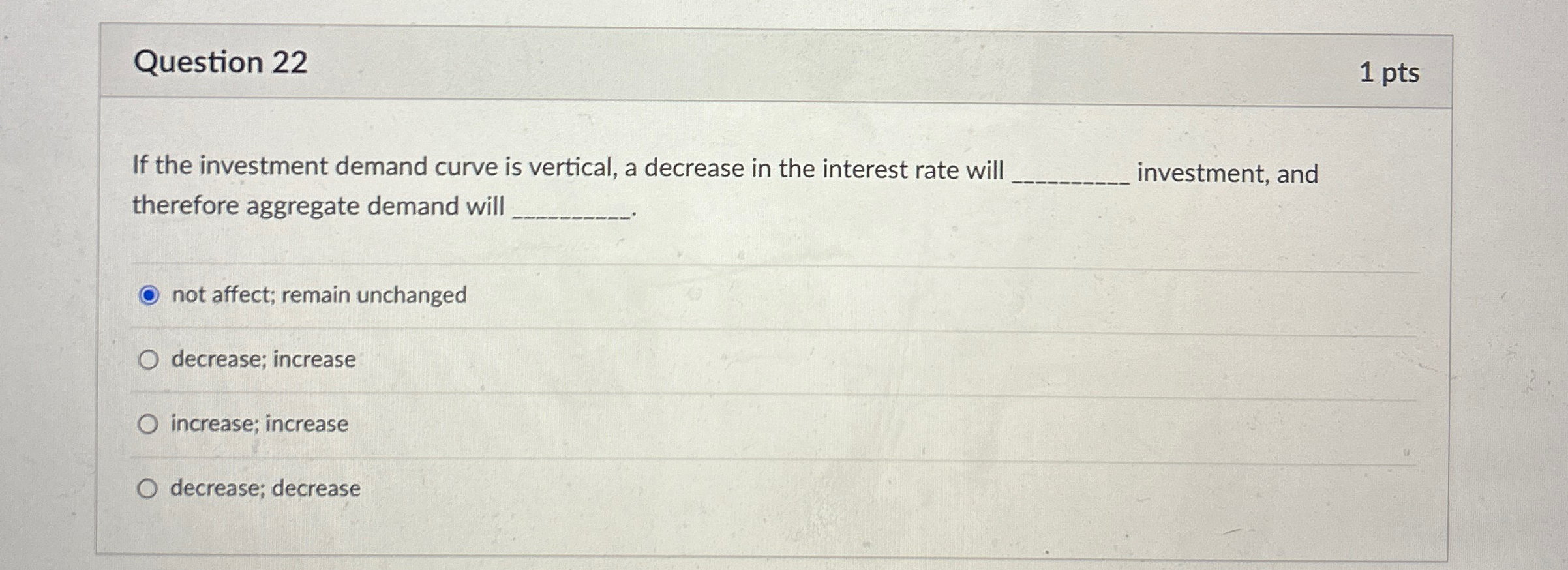 Solved Question 221 ﻿ptsIf the investment demand curve is | Chegg.com