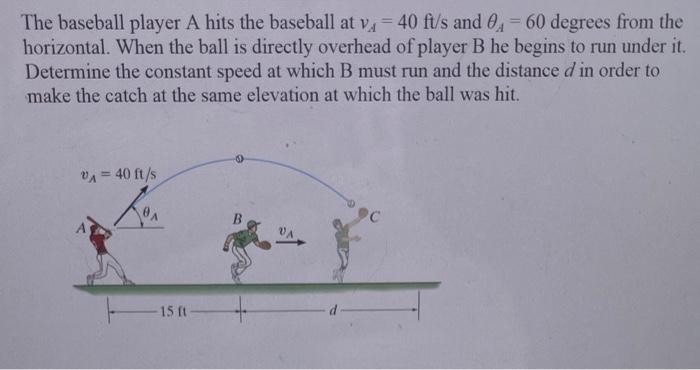 Solved The baseball player A hits the baseball at VA = 40 | Chegg.com