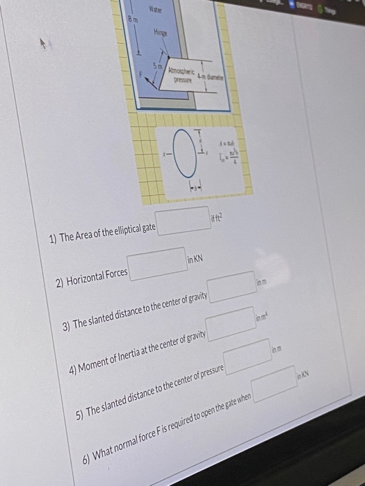 Solved An elliptical gate covers the end of a pipe 4 m in | Chegg.com