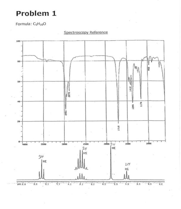 Solved Problem 1 Formula: C5H10O Spectroscopy Reference | Chegg.com