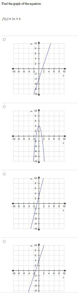 Solved Find the graph of the equation. f(x)=3x+4 | Chegg.com