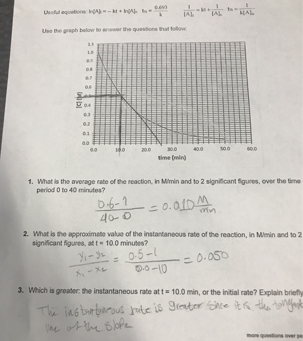 Solved Useful equations: In[A]: = - kt + In[A]. t wo . It A | Chegg.com
