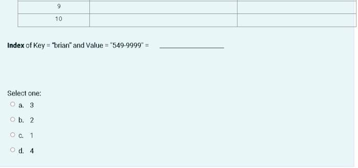 Solved Given the hash function below, use the Linear Probing | Chegg.com