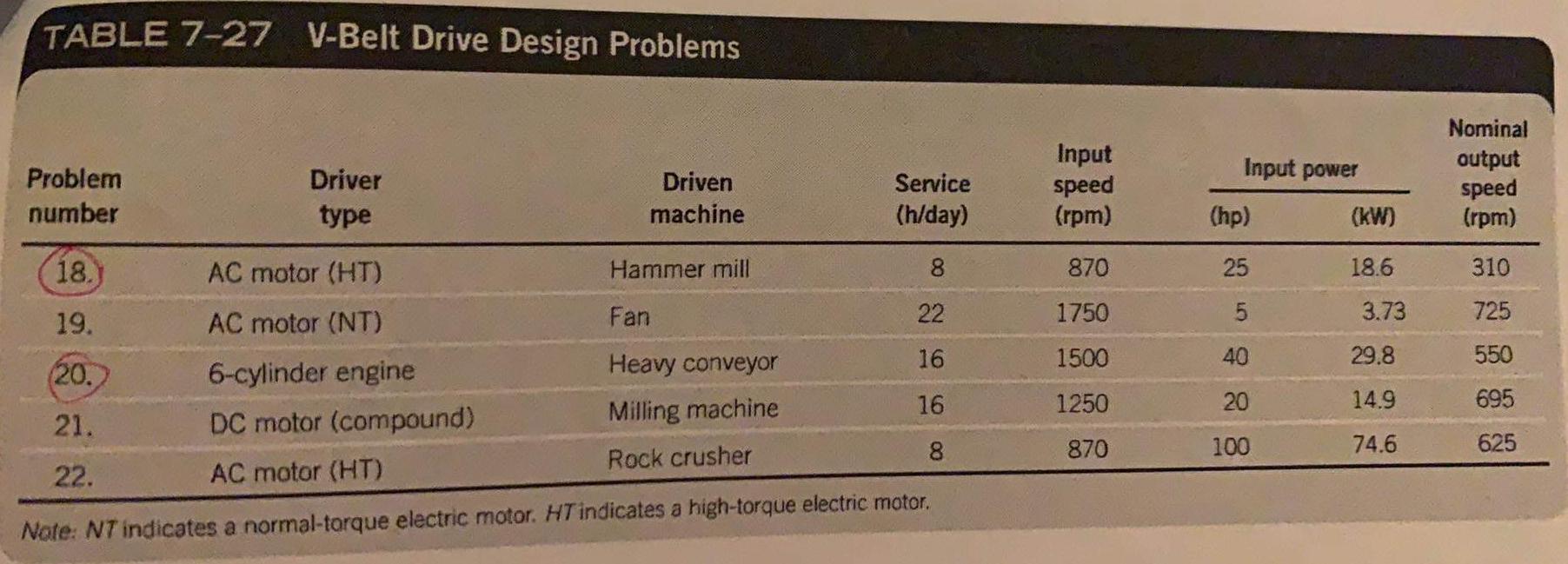 Solved For Problems 18-22 (Table 7-27), design a V-belt | Chegg.com