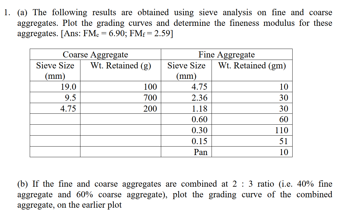 Solved FMc=6.90;FMf=2.59 2:340% ﻿fine aggregate and 60% | Chegg.com