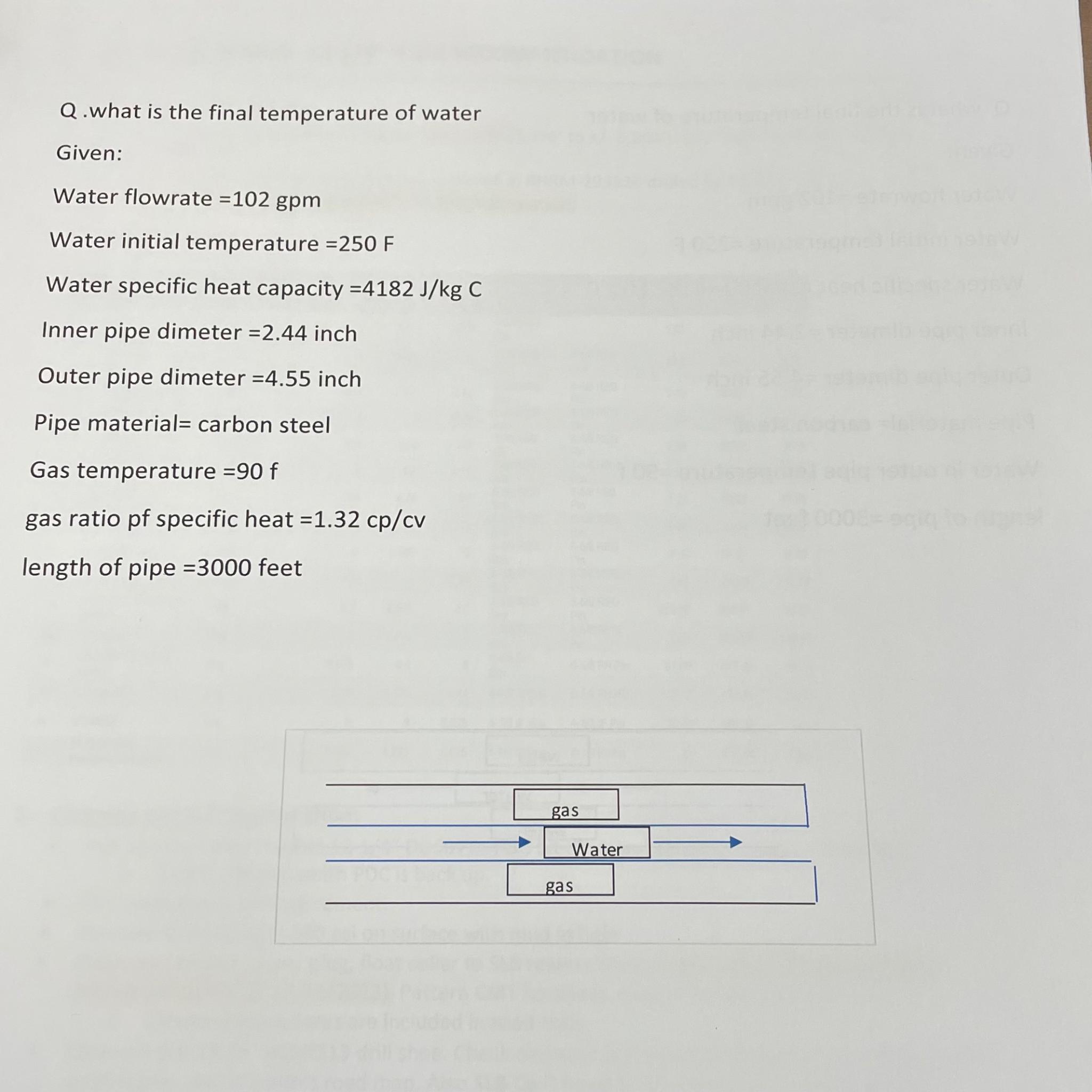 Solved Q. ﻿what is the final temperature of waterGiven:Water | Chegg.com