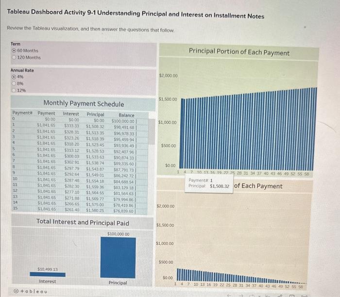 Solved Tableau Dashboard Activity 9-1 Understanding | Chegg.com