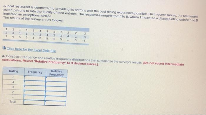 Solved A local restaurant is committed to providing its | Chegg.com