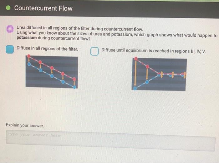 Solved Countercurrent Flow Urea diffused in all regions of | Chegg.com