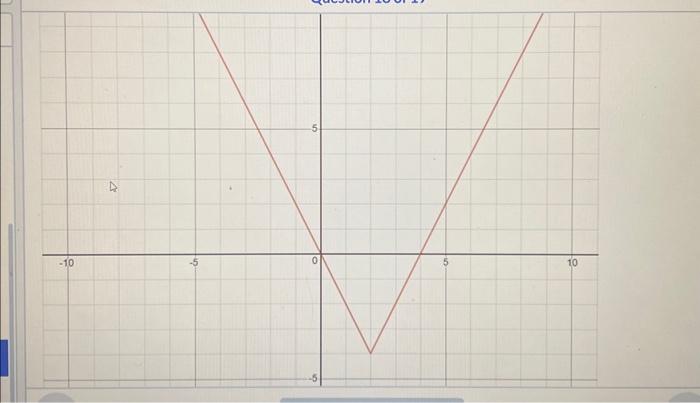 Solved Given the following graph, solve f(x)=6. | Chegg.com