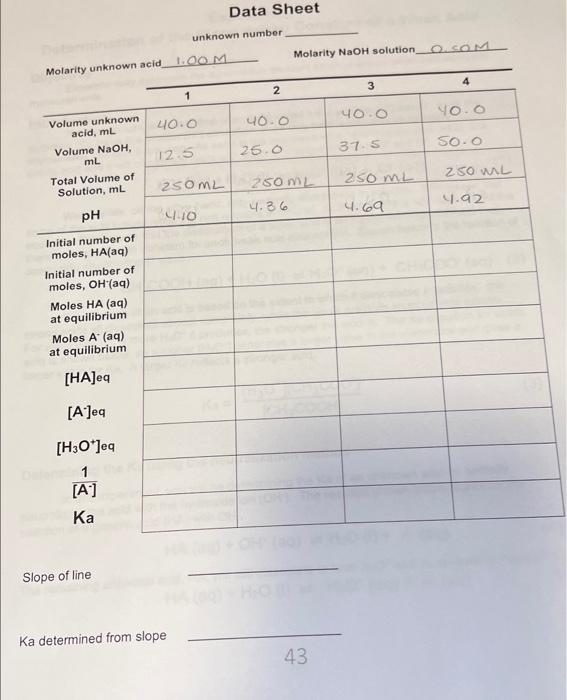 Data Sheet unknown number Molarity NaOH | Chegg.com