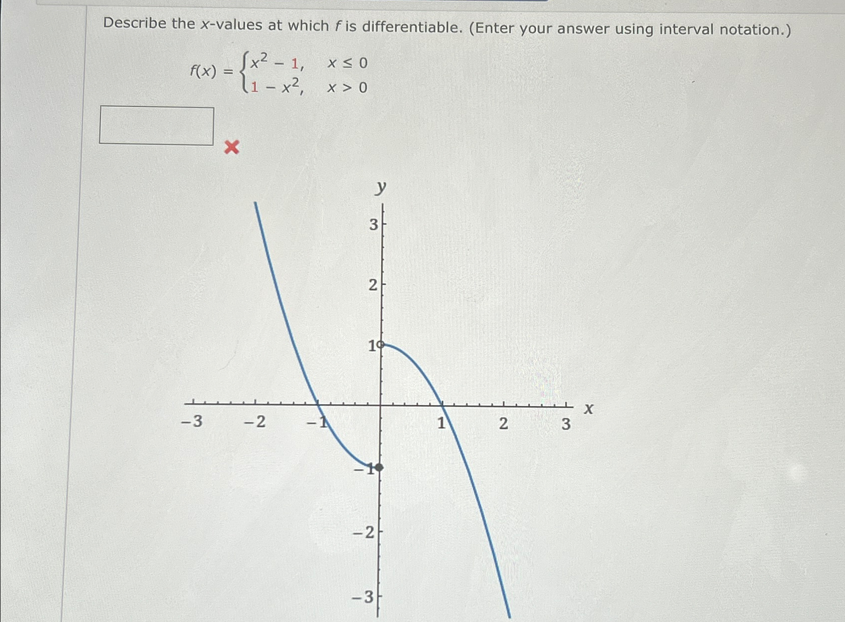 Solved Describe the x-values at which f ﻿is differentiable. | Chegg.com