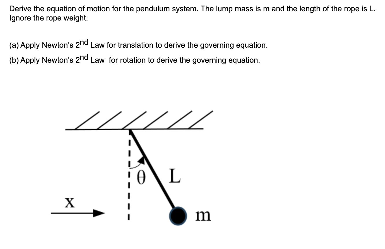 Solved Derive the equation of motion for the pendulum | Chegg.com
