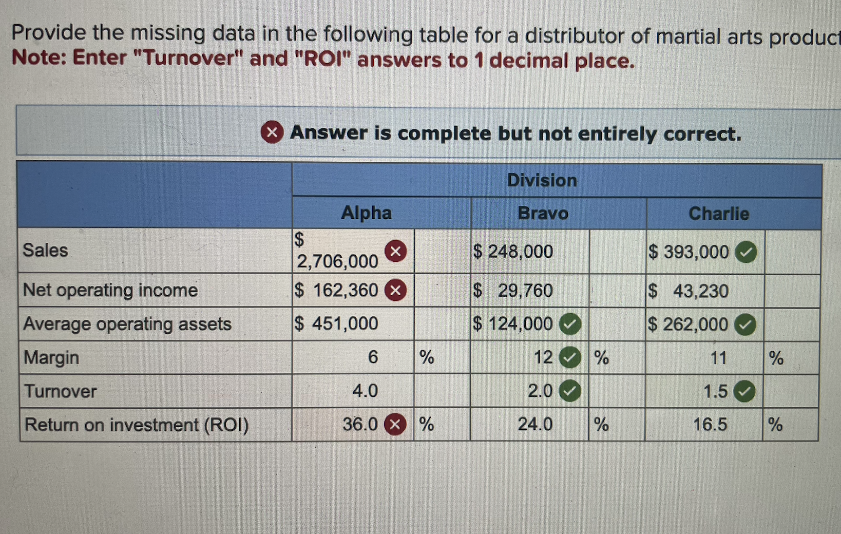 Solved Provide the missing data in the following table for a | Chegg.com