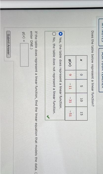 Solved find the linear equation that models the data. ( | Chegg.com