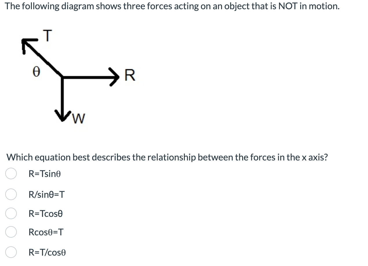 Solved The following diagram shows three forces acting on an | Chegg.com
